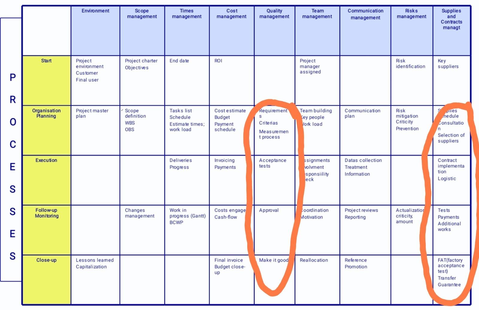 Solved project plan: start up Book Caffe Do all fields | Chegg.com