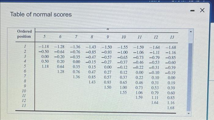 Solved For the data and sample regression equation shown | Chegg.com Solved For the data and sample regression equation shown | Chegg.com