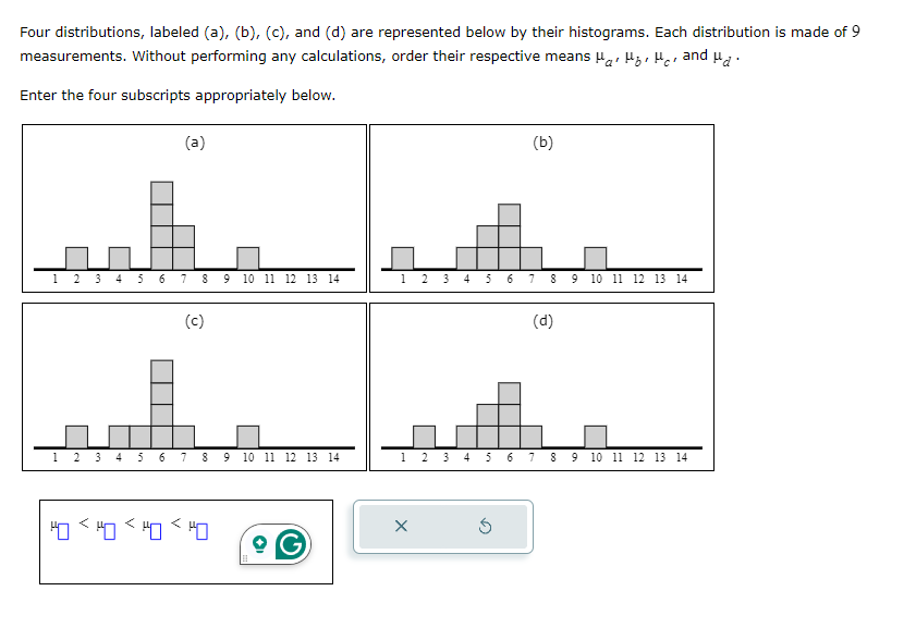 Solved Four distributions, labeled (a), (b), (c), ﻿and (d) | Chegg.com