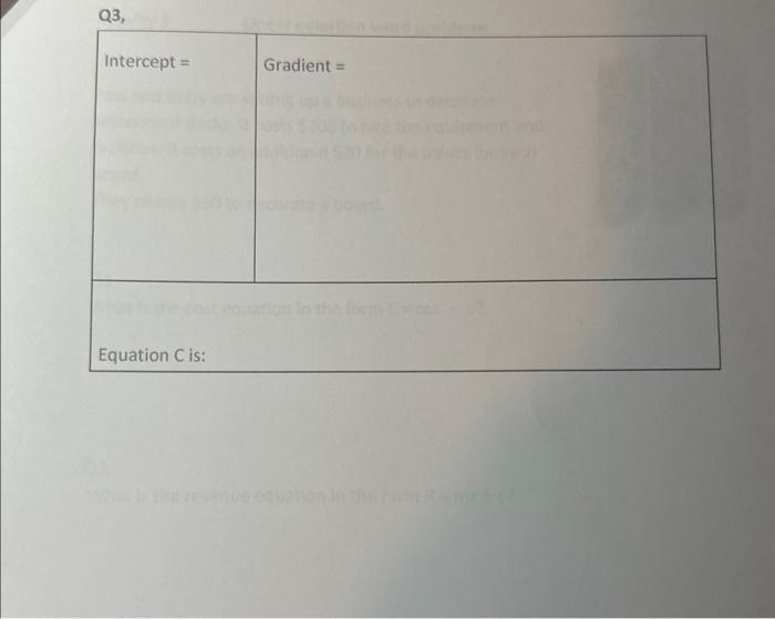 Solved Activity 4, Liner Equations from Graphs Inspect the | Chegg.com