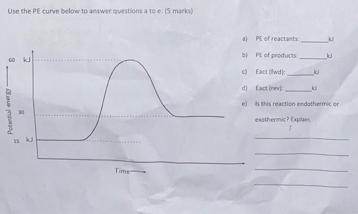Solved 5) Using the PE curve below as a template, sketch out | Chegg.com