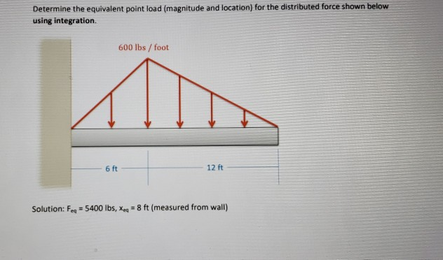 Solved Determine the equivalent point load (magnitude and | Chegg.com