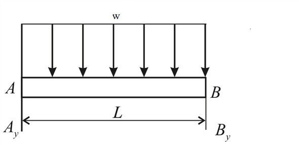 Solved: Chapter 11 Problem 25P Solution | Mechanics Of Materials 6th ... Solved: Chapter 11 Problem 25P Solution | Mechanics Of Materials 6th ...