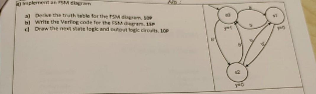 Solved 4) Implement an FSM diagram NS: a) Derive the truth | Chegg.com