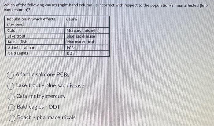 Solved Which of the following causes (right-hand column) is | Chegg.com