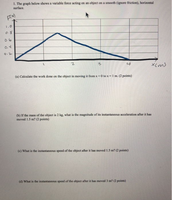 Solved 1. The graph below shows a variable force acting on | Chegg.com