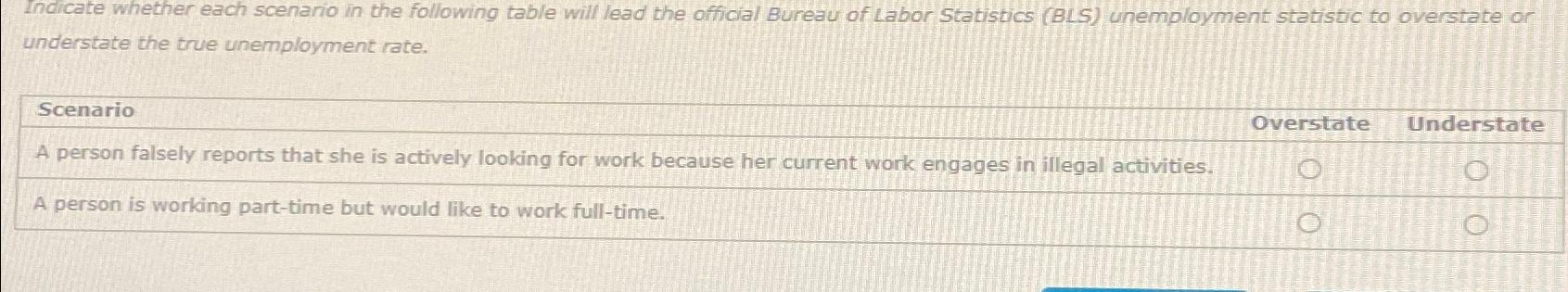 Solved Indicate whether each scenario in the following table | Chegg.com