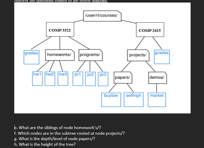 Solved k. ﻿What are the siblings of node homework's/?f. | Chegg.com