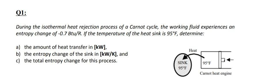 Solved Q1: During the isothermal heat rejection process of a | Chegg.com