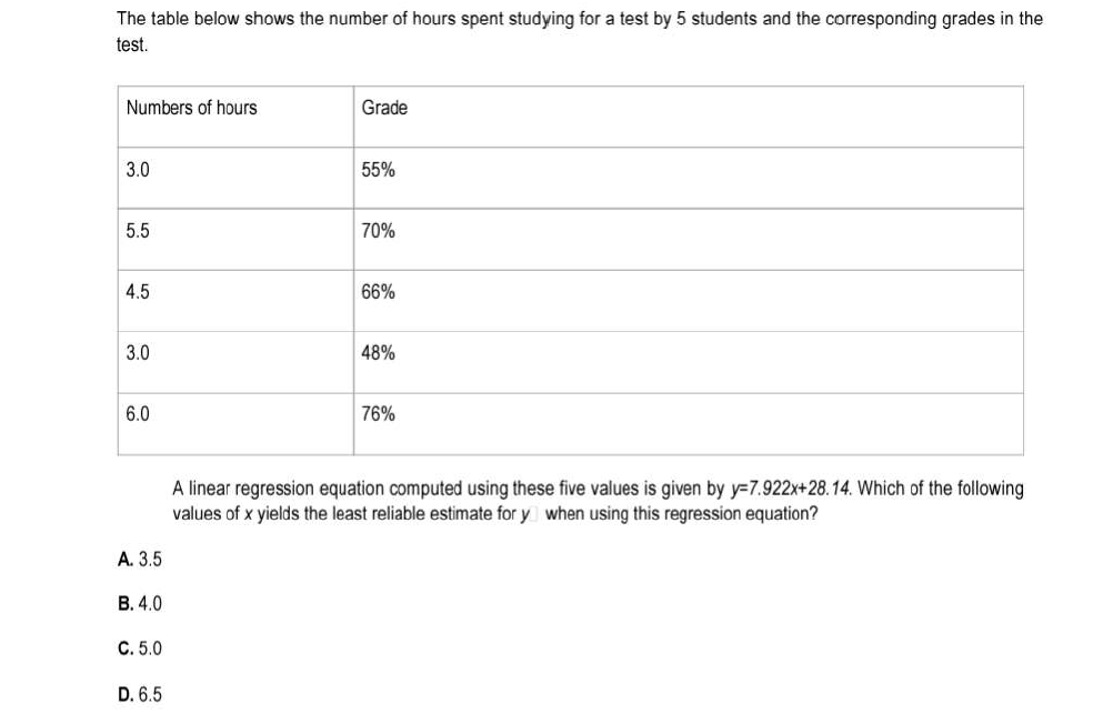 Solved The table below shows the number of hours spent | Chegg.com