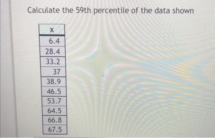 Solved Calculate the 59th percentile of the data | Chegg.com