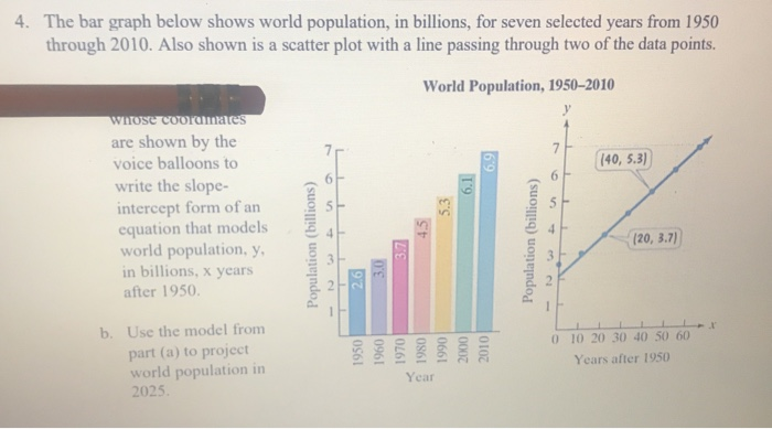 Solved 4. The bar graph below shows world population, in | Chegg.com
