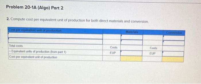 Solved Problem 20-1A (Algo) Weighted average: Cost per | Chegg.com