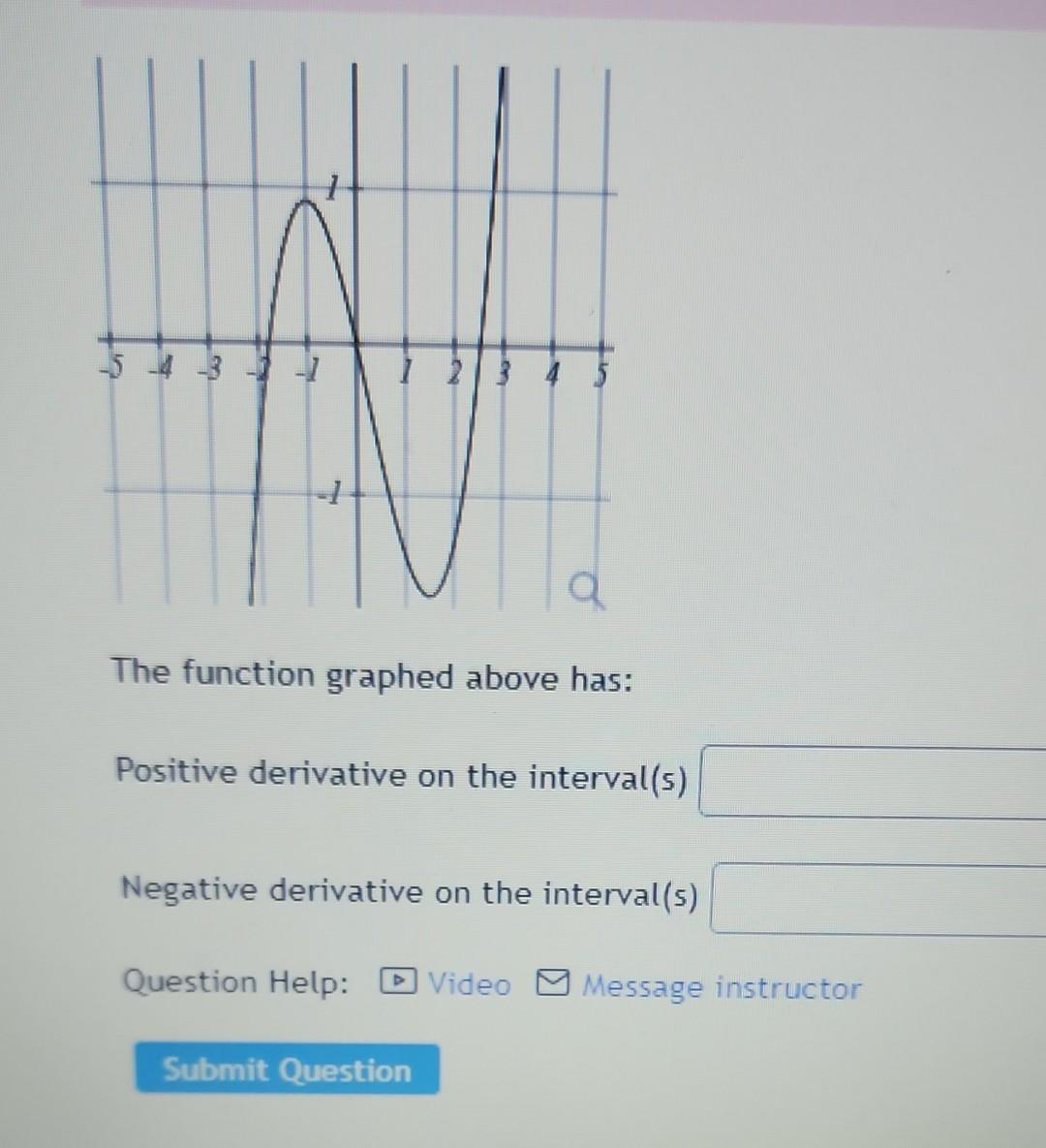 Solved The function graphed above has: | Chegg.com