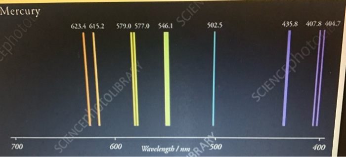 Solved Part II: Spectroscope Calibration Mercury Color Scale | Chegg.com