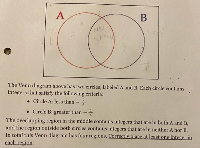 Solved A B Nto - The Venn diagram above has two circles, | Chegg.com