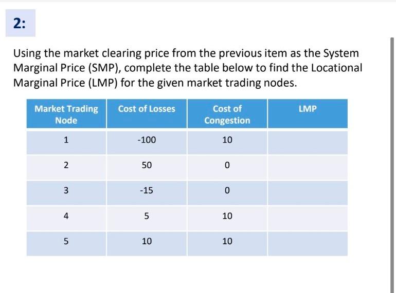 Solved 2: Using the market clearing price from the previous | Chegg.com
