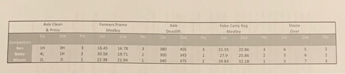 Solved 3. Menus, Decisions, and Validation In August 2019 at | Chegg.com