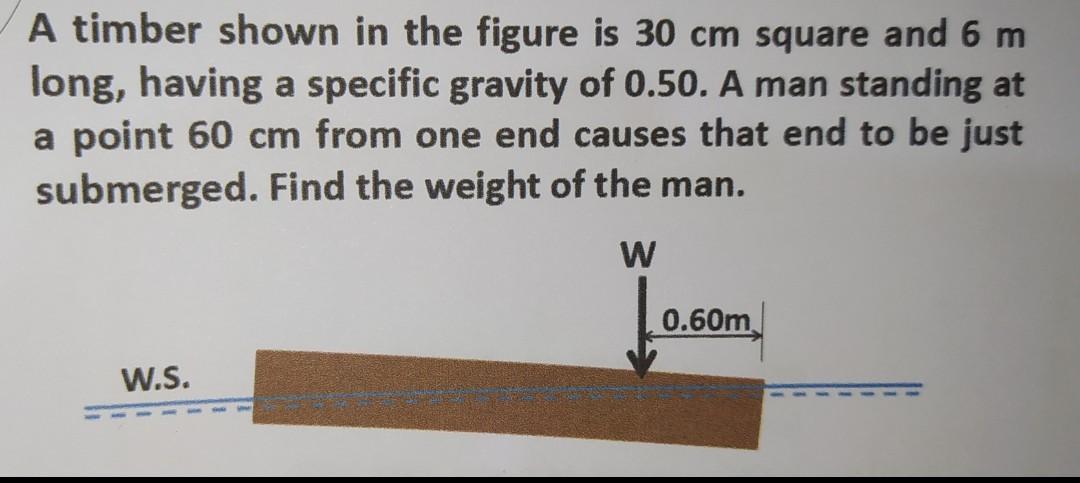 Solved A timber shown in the figure is 30 cm square and 6 m | Chegg.com