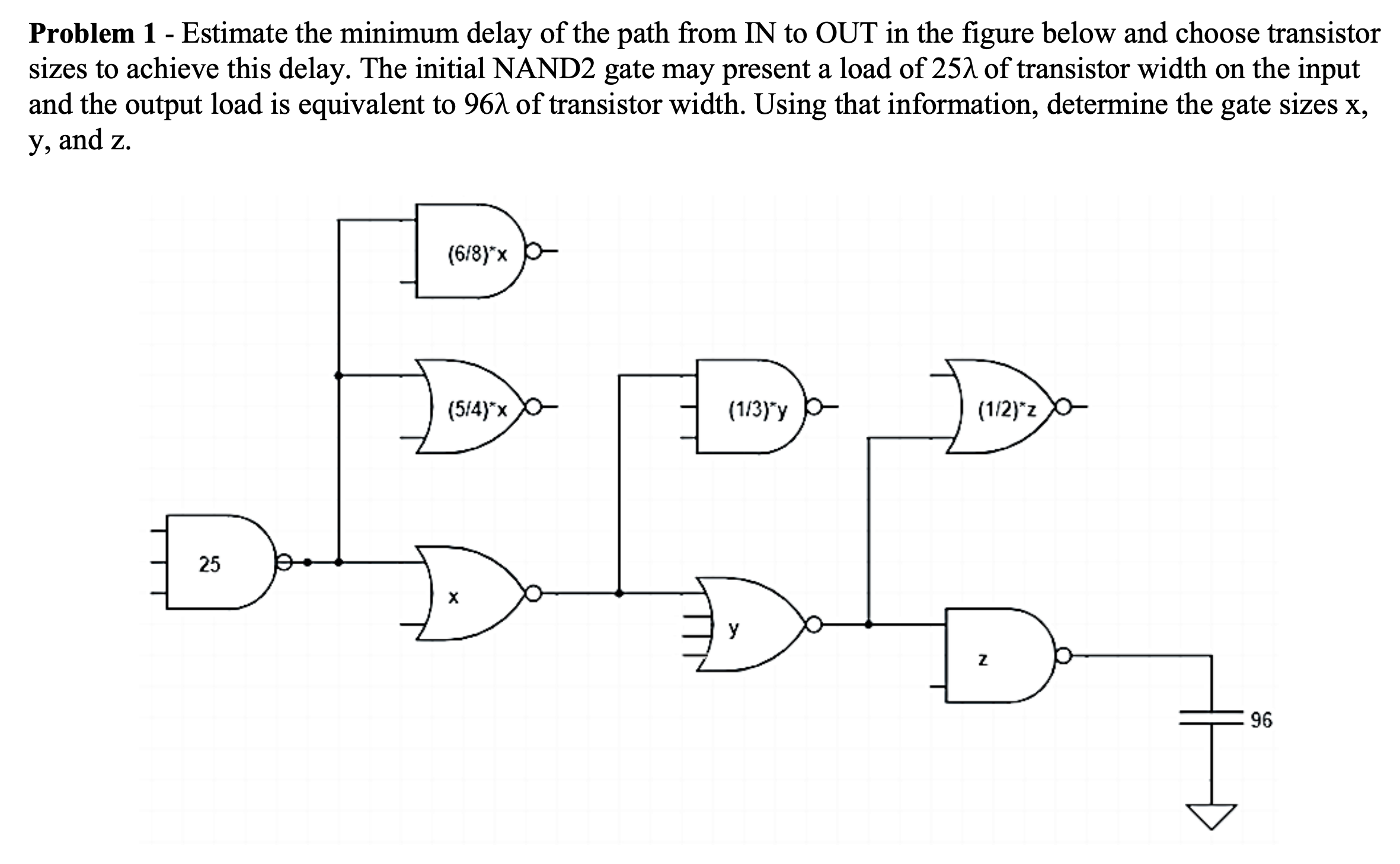 Solved Problem 1 - ﻿Estimate the minimum delay of the path | Chegg.com