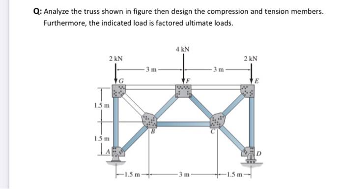 Solved Q: Analyze the truss shown in figure then design the | Chegg.com