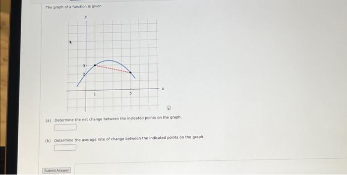 Solved The graph of a function is given. (a) Determine the | Chegg.com