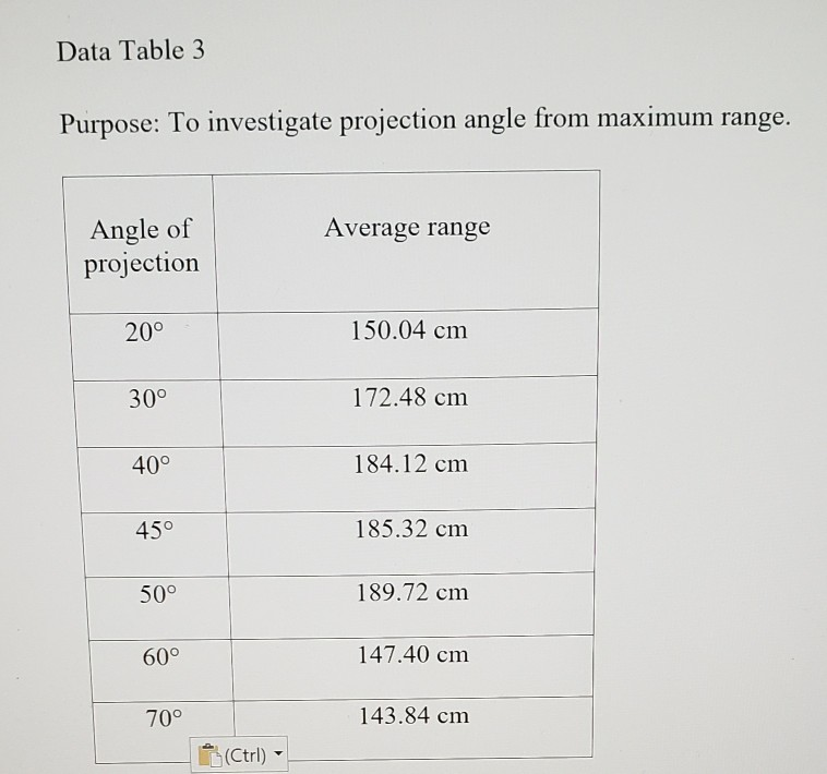 Solved Need help answering the angle of projection for | Chegg.com