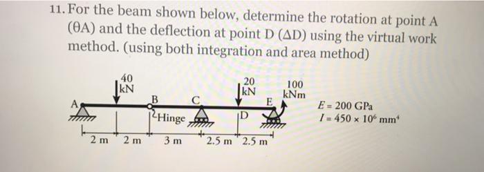 Solved 11. For the beam shown below, determine the rotation | Chegg.com