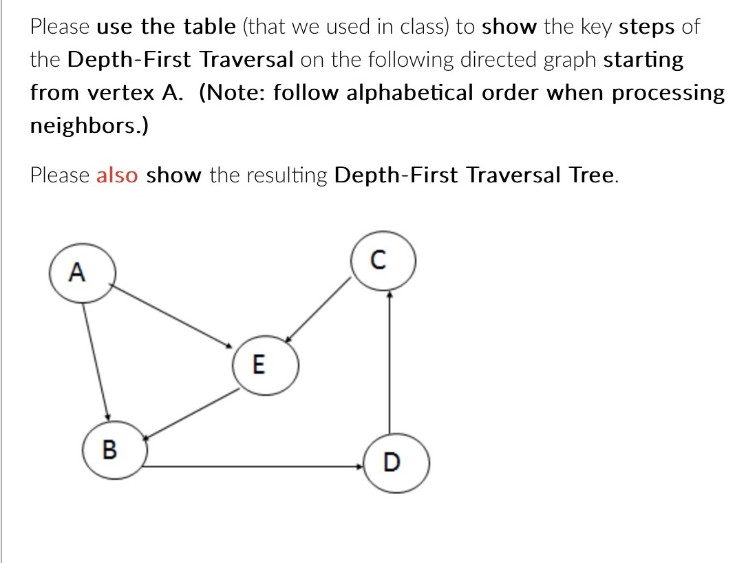 Solved Please use the table (that we used in class) ﻿to show | Chegg.com