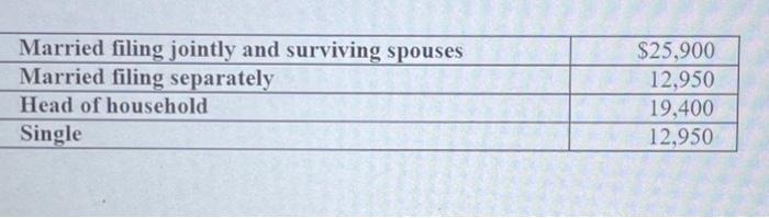 Solved Alex and Addison are married and have the following | Chegg.com