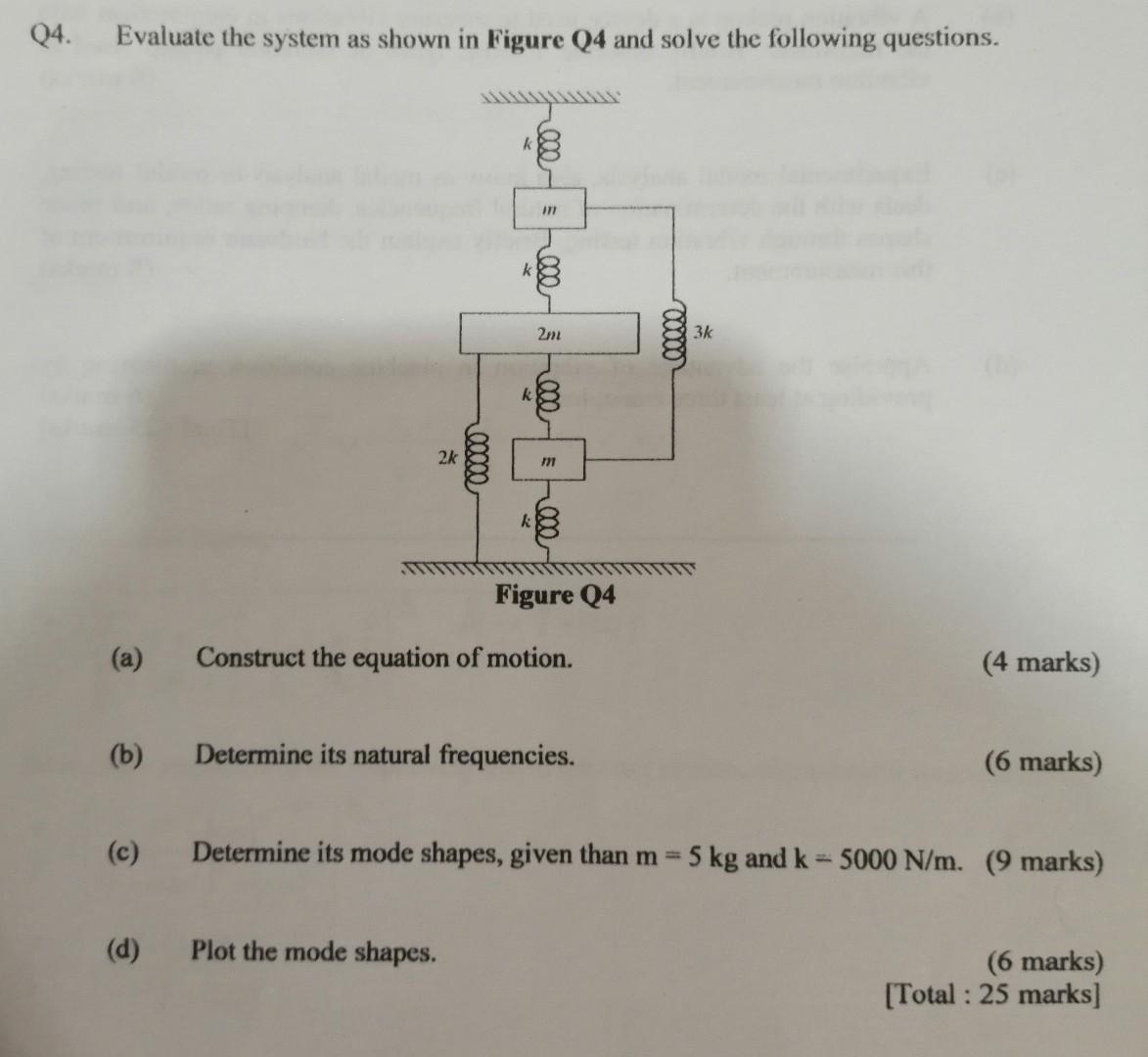 Solved Q4. Evaluate the system as shown in Figure Q4 and | Chegg.com