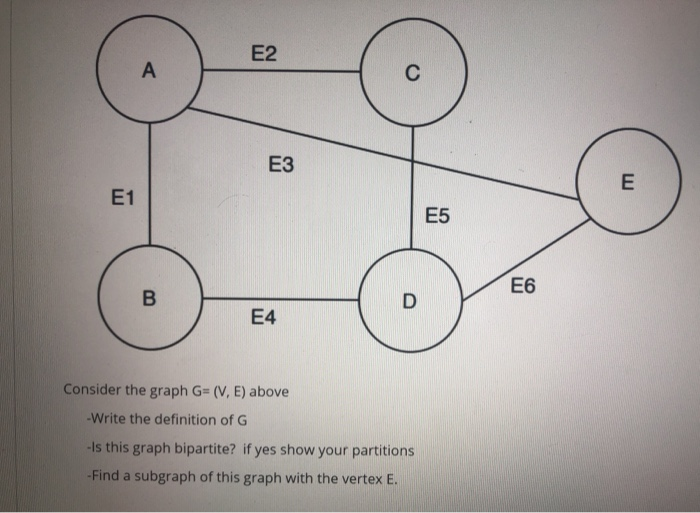 Solved E2 A с E3 E E1 E5 E6 B D E4 Consider the graph G=(V, | Chegg.com
