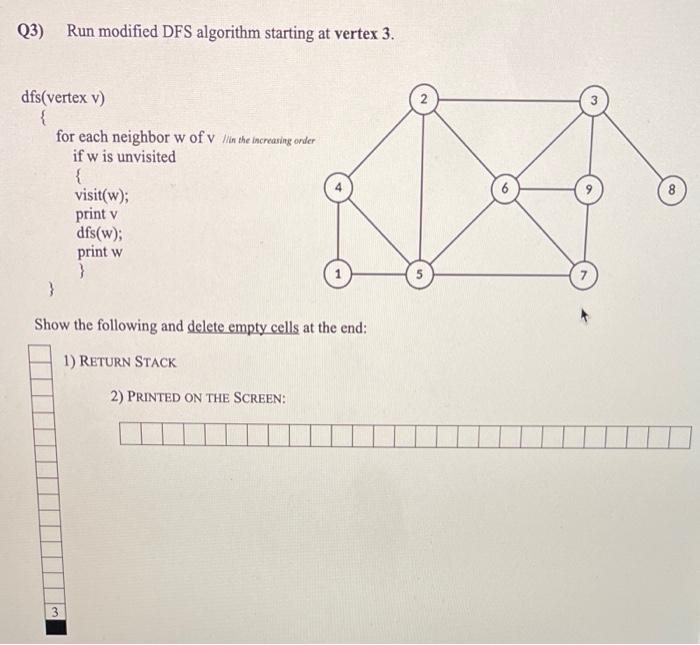 Solved Q3) Run modified DFS algorithm starting at vertex 3. | Chegg.com