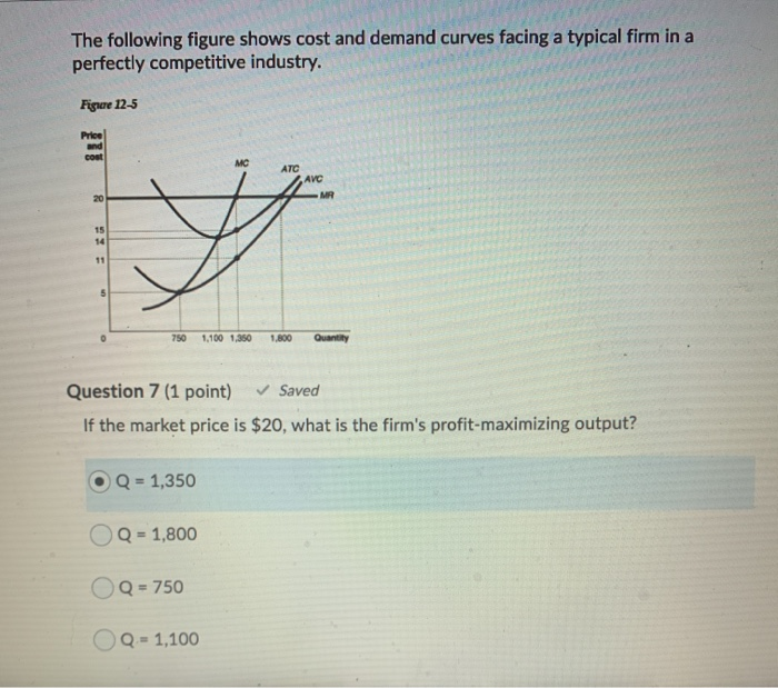 Solved The following figure shows cost and demand curves | Chegg.com Solved The following figure shows cost and demand curves | Chegg.com