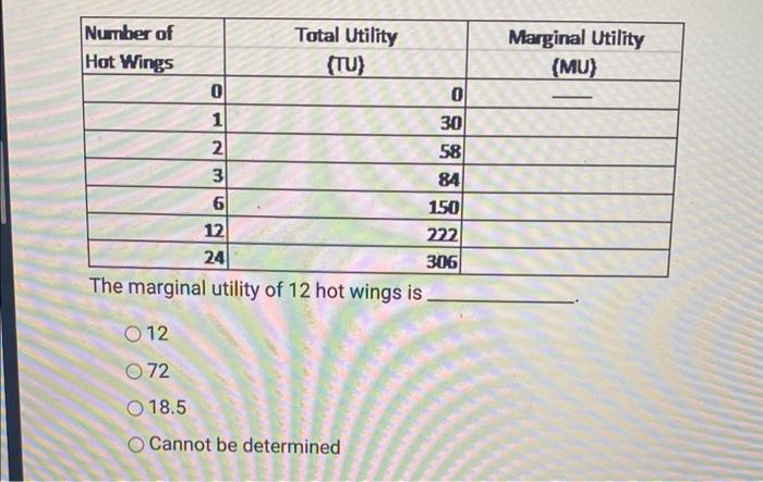Solved Use the table above to answer the following | Chegg.com