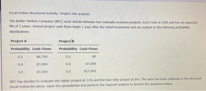Solved Excel Online Structured Activity: Project risk | Chegg.com