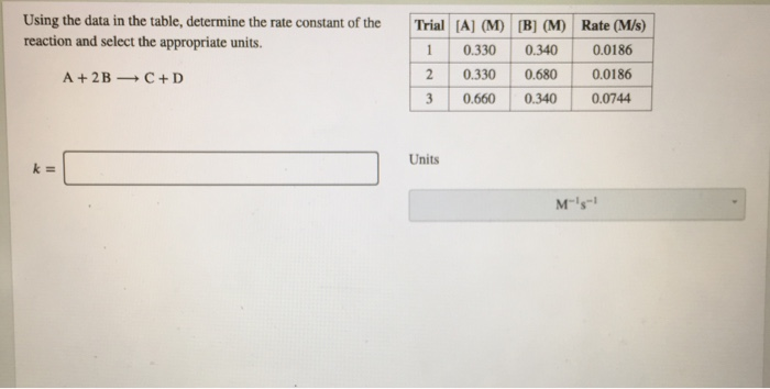 Solved Using the data in the table, determine the rate | Chegg.com