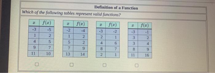 Solved Interpreting Function Notation Given P = f(x) where P | Chegg.com
