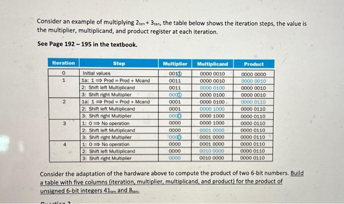 Solved Consider an example of multiplying 2ten +3ten, the | Chegg.com
