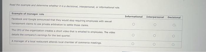 Solved Sources: Adapted from Henry Mintzberg. (1973). The | Chegg.com