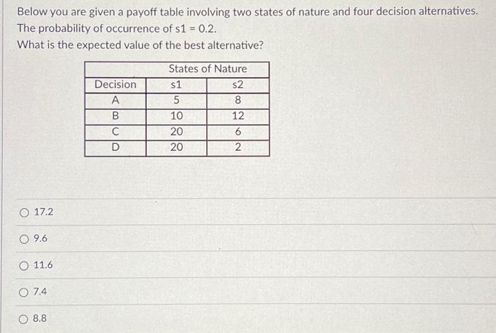 Solved Below you are given a payoff table involving two | Chegg.com