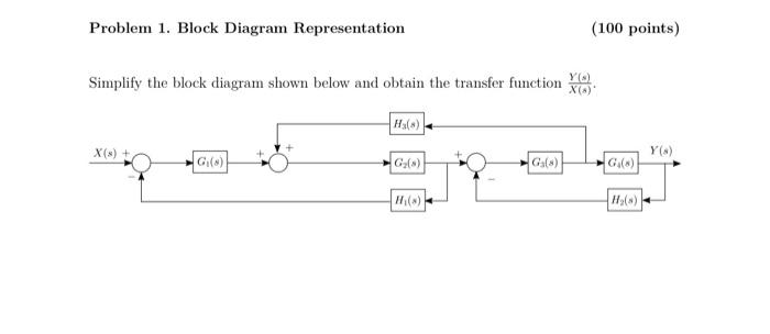 Simplify the block diagram shown below and obtain the | Chegg.com