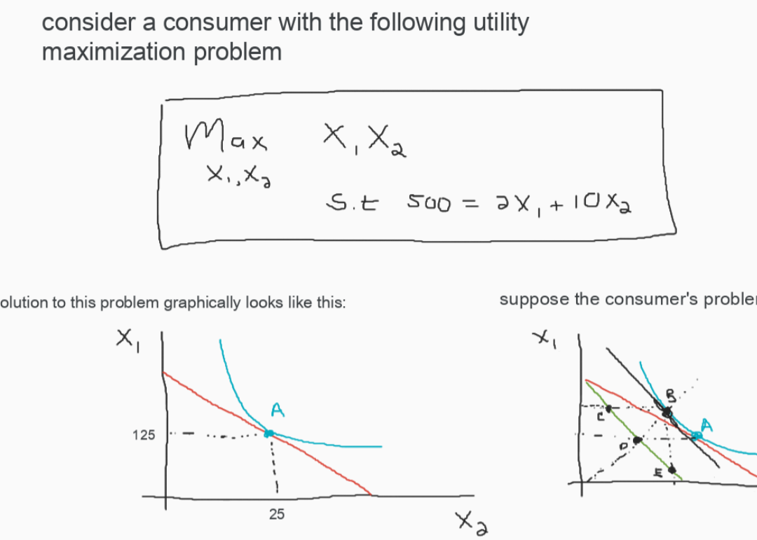 Solved consider a consumer with the following utility | Chegg.com
