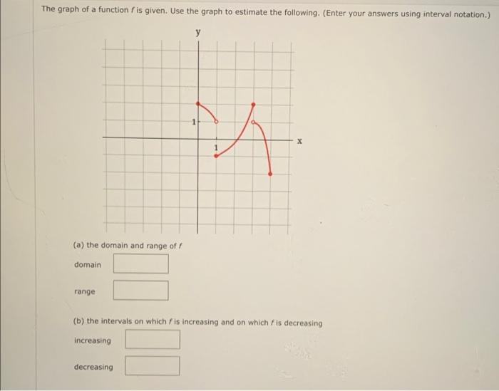 Solved The graph of a function is given. Use the graph to | Chegg.com