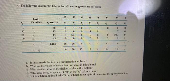 Solved 3. The following is a simplex tableau for a linear | Chegg.com
