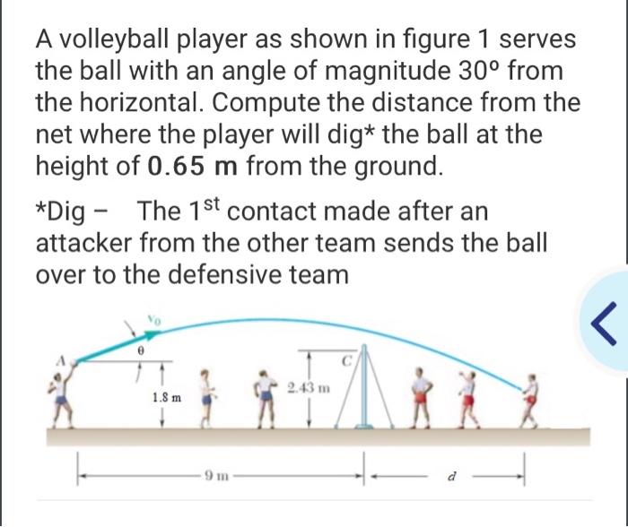 Solved A volleyball player as shown in figure 1 serves the | Chegg.com