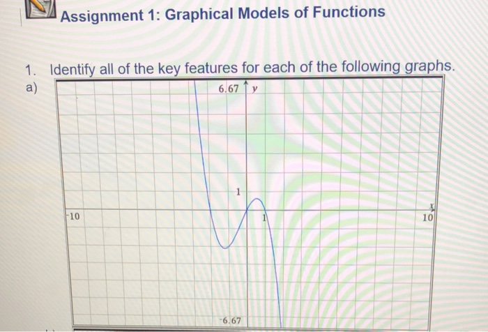 Solved Assignment 1 Graphical Models Of Functions 1 Chegg