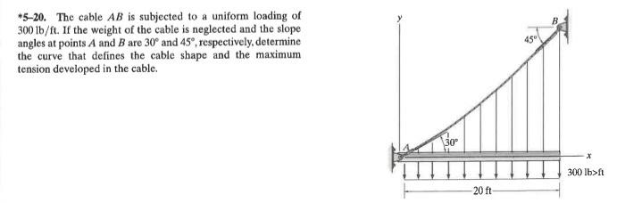 Solved *5-20. The cable AB is subjected to a uniform loading | Chegg.com
