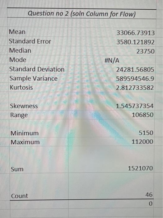Solved PROBLEM \# 4: Understanding Theoretical Distributions | Chegg.com
