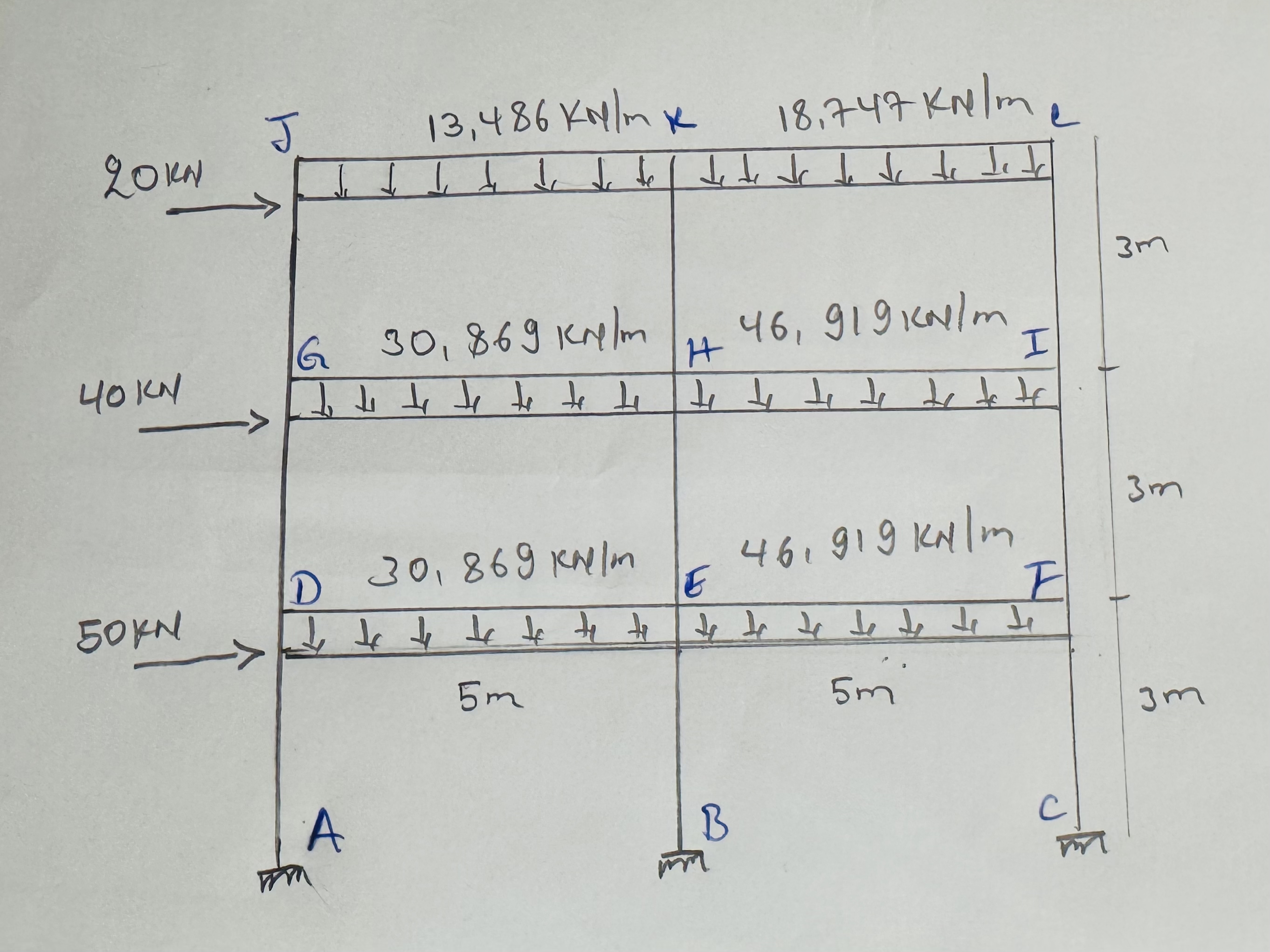 Solved For the loaded frame givenuse the portal method | Chegg.com Solved For the loaded frame givenuse the portal method | Chegg.com